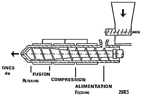 Screw Extrusion